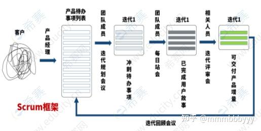 2022年NPDP新版教材知识集锦--【第三章节】（4） - 知乎