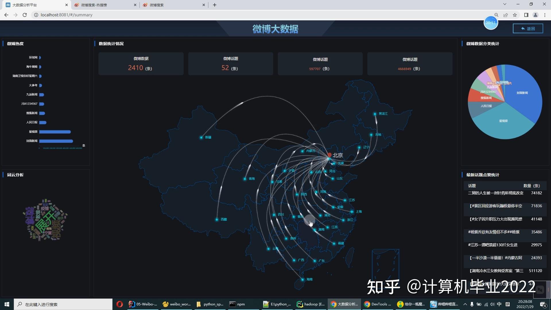 计算机毕业设计pythonsparklstm微博大数据分析 微博情感分析 微博爬虫可视化 微博数据分析 微博采集分析平台 微博大屏情感分析 知乎