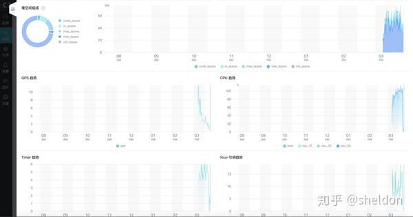 Node.js性能分析工具alinode的安装和使用简介 - 知乎