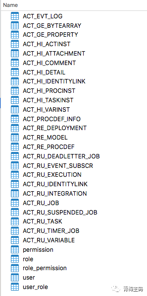 Spring Boot（十三）：Spring Boot 集成 Activiti - 快速实现工作流 - 知乎