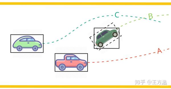 AABB-box碰撞检测 - 知乎