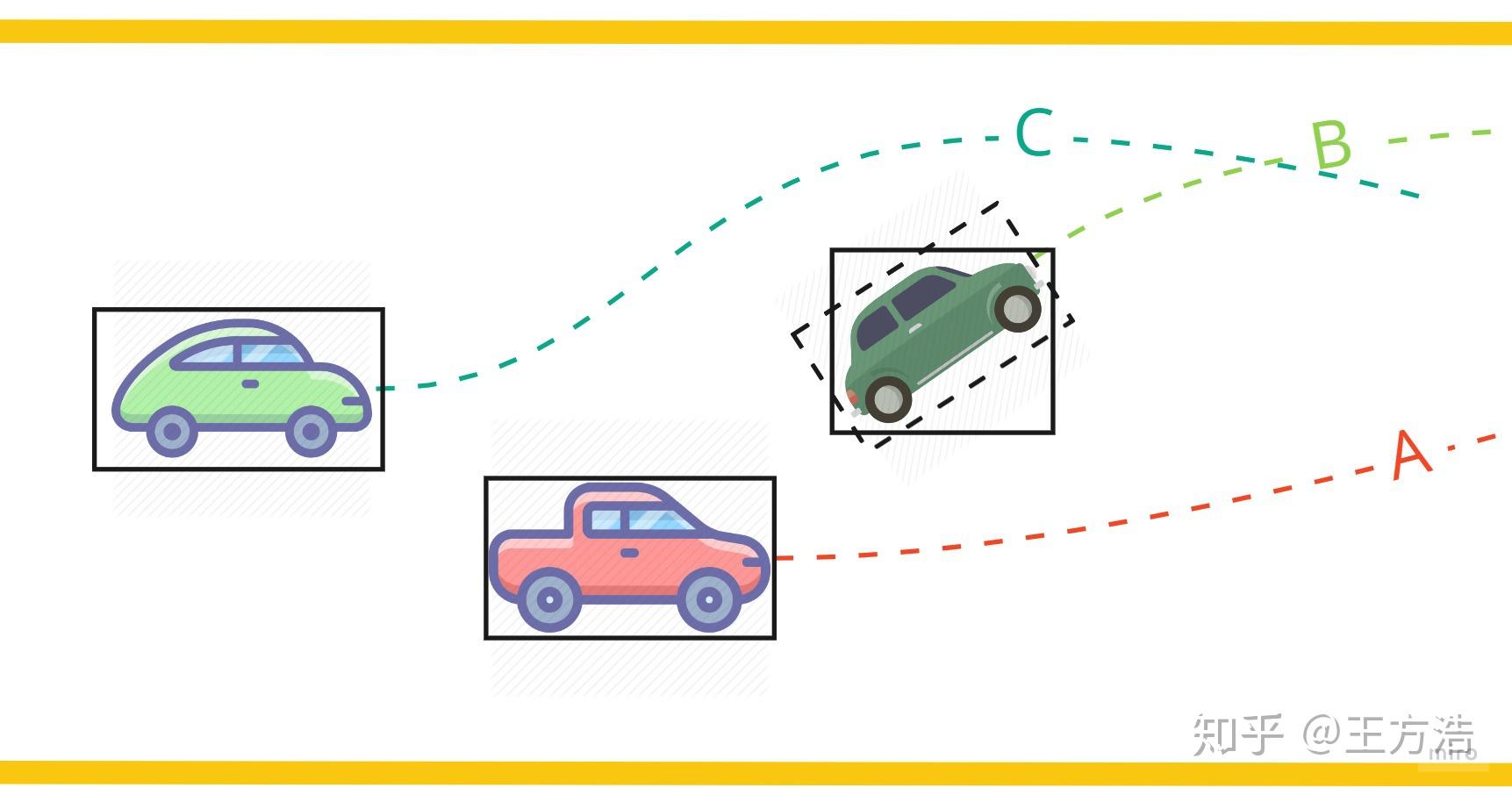 AABB-box碰撞检测 - 知乎