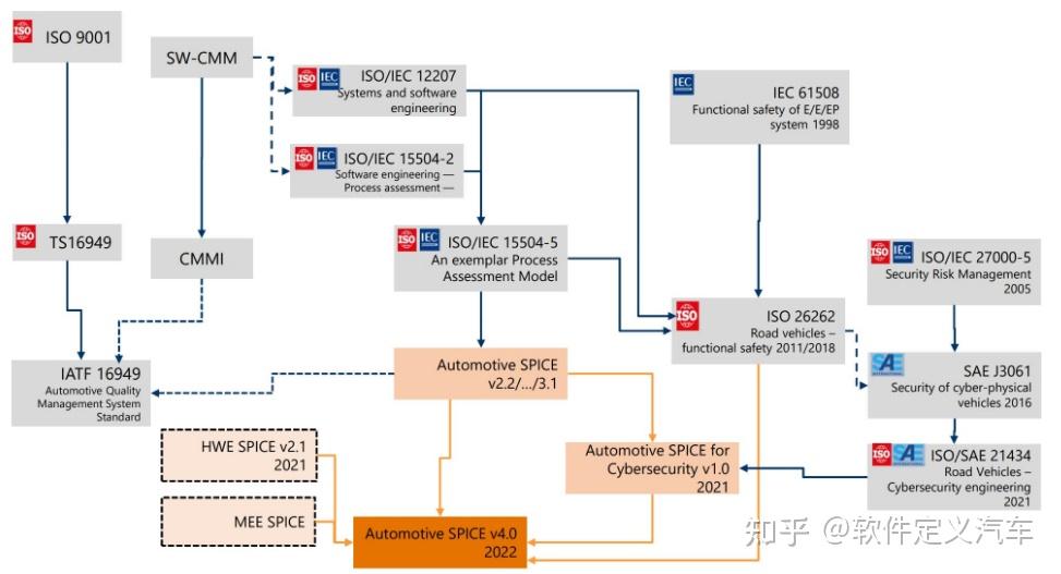 ASPICE的发展历程 - 知乎