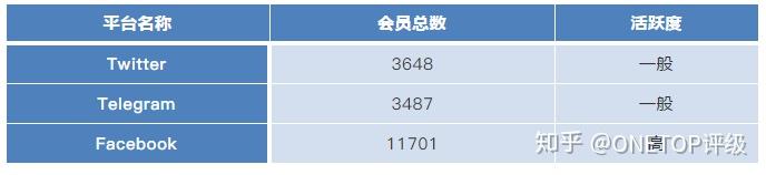 Opporty：中小企业B2B与B2C的解决方案 - 知乎