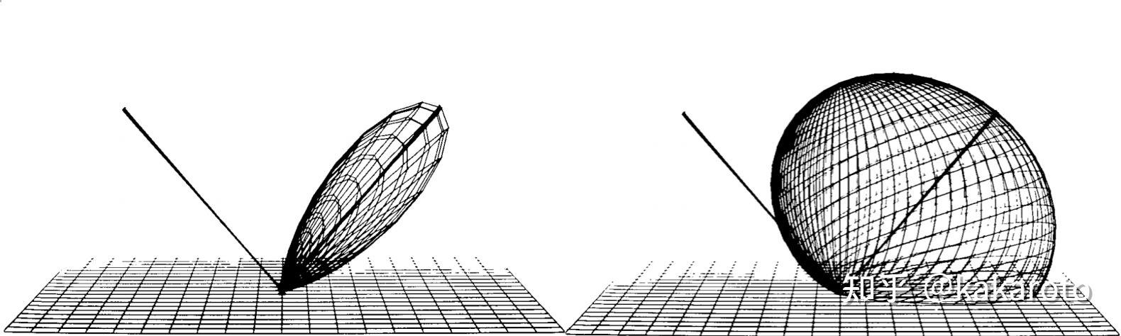图形学｜Microfacet Model：Cook-Torrance - 知乎