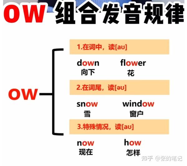 ow的三种发音及单词 - 知乎