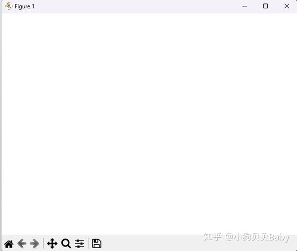 【Python进阶篇】Axe和Subplot的用法|Matplotlib|图解+代码实例 - 知乎