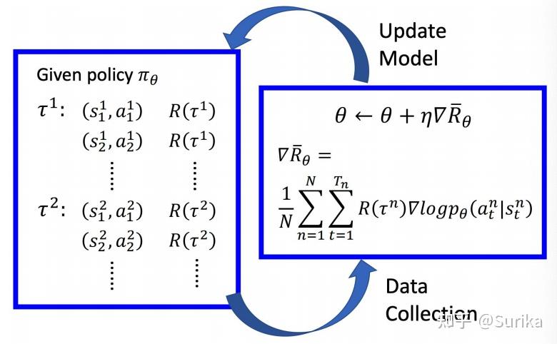 ChatGPT背后的技术-基于人类反馈的强化学习(RLHF) - 知乎