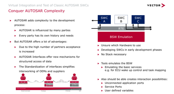 在无硬件、无协议栈的情况下，Classic AUTOSAR SWCs软件系统如何测试？ - 知乎