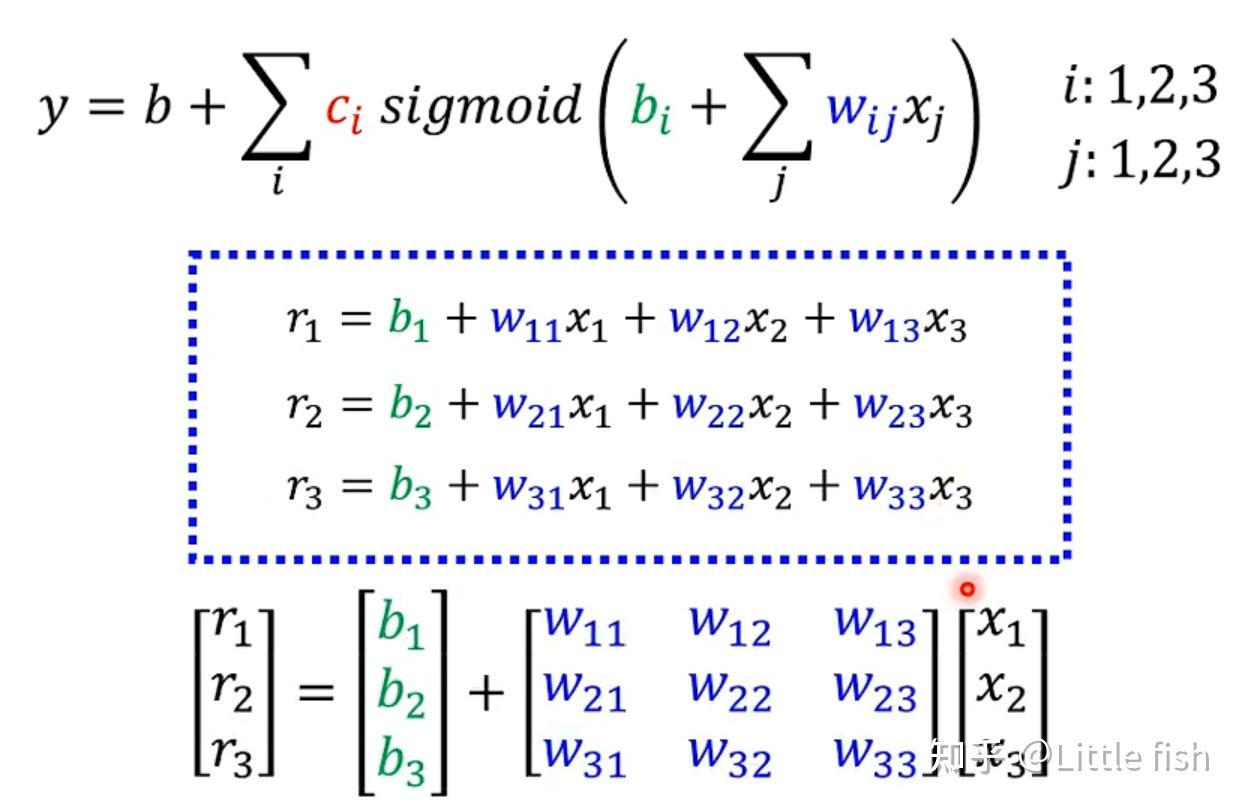 Deep Learning -> Regression - 知乎