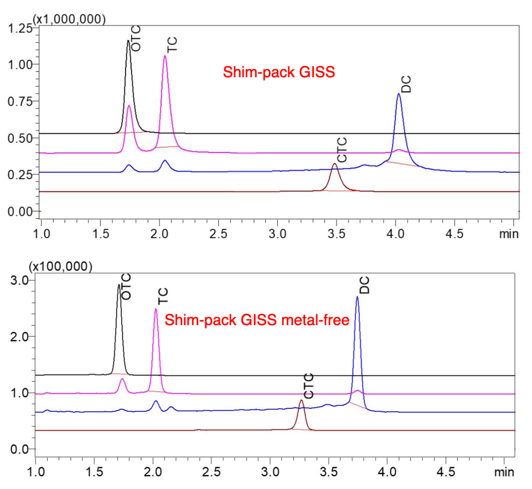 兽药分析大讲堂丨四环素类分析易吸附、峰形差等难题快速解决！ - 知乎