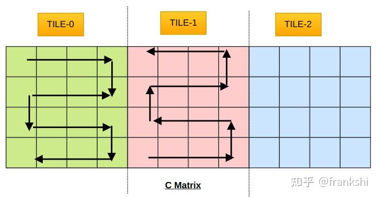 Cuda thread block swizzling机制解析 - 知乎