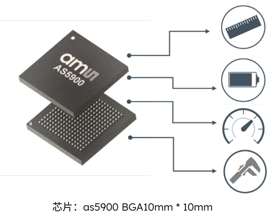 提升X射线安检机性能的多通道ADC：AS5900 - 知乎