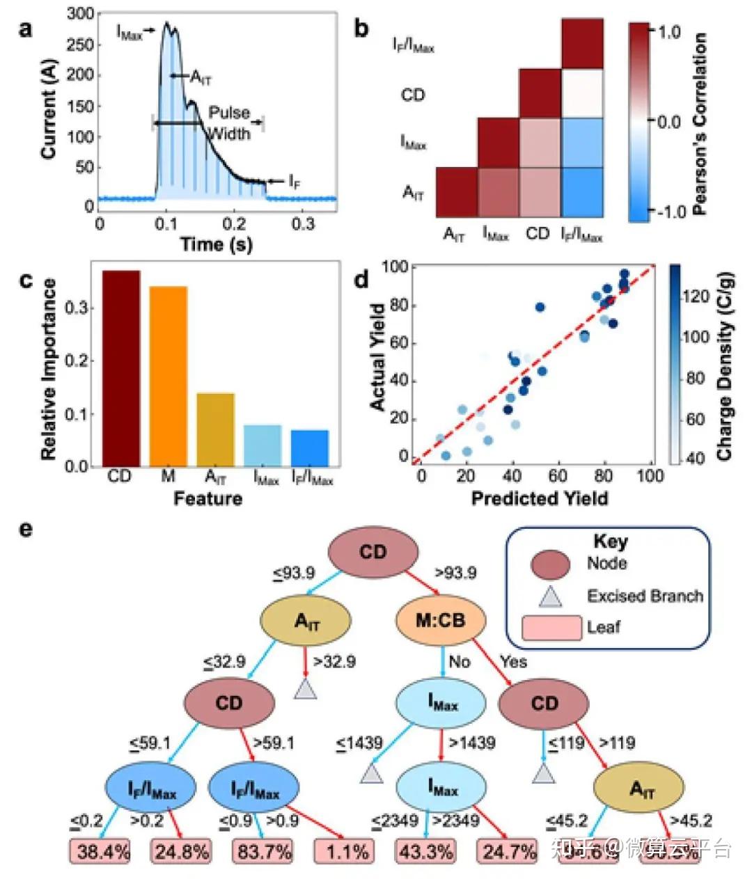 机器学习顶刊汇总：Nature子刊、Sci. Adv.、AM、ACS Nano、npj Comput. Mater.等 - 知乎