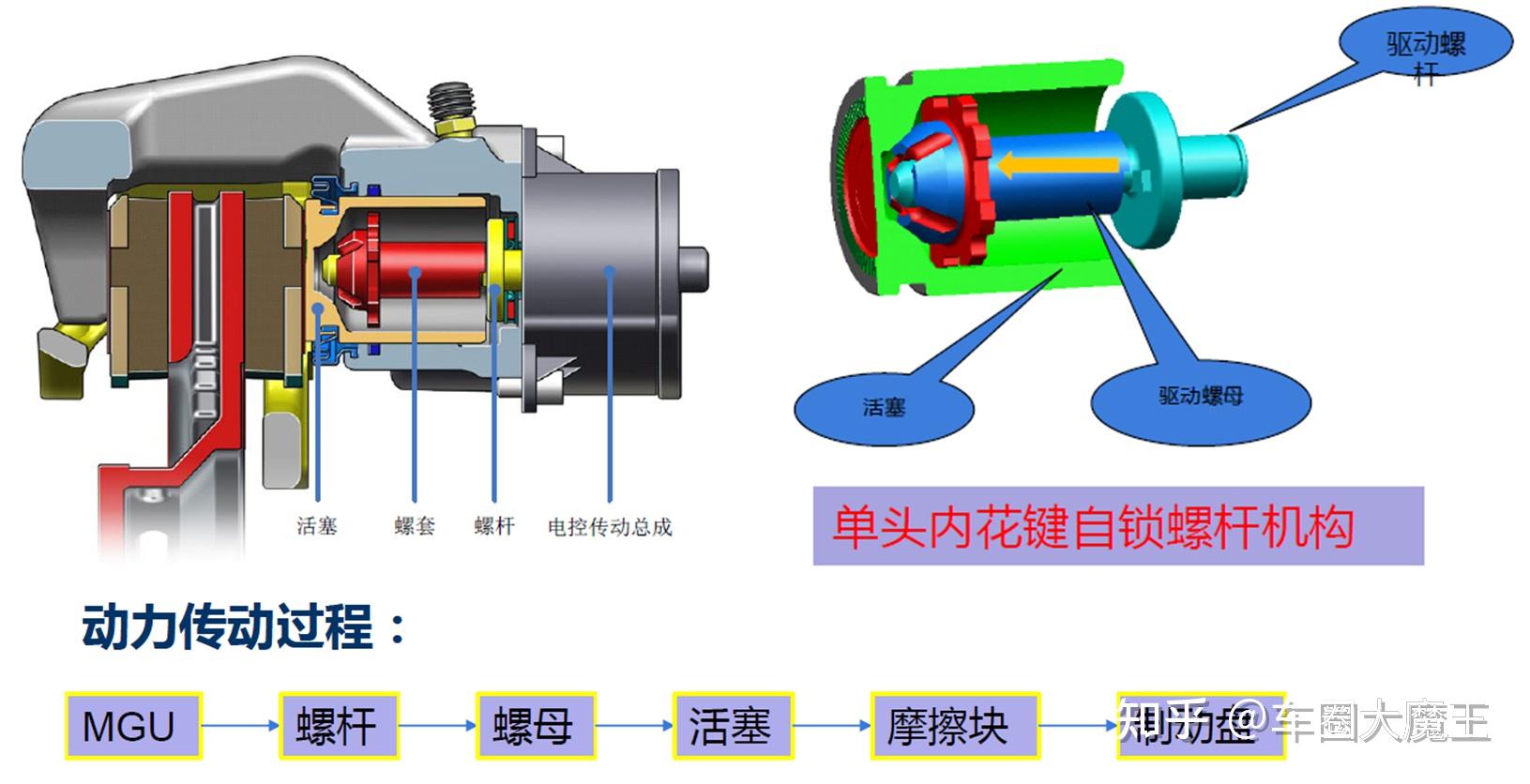 底盘电控知识（2）EPB知识介绍 - 知乎