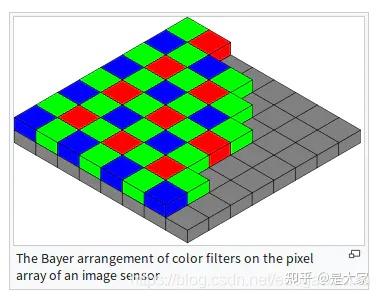 图像传感器sensor 的demosaic和remosaic - 知乎