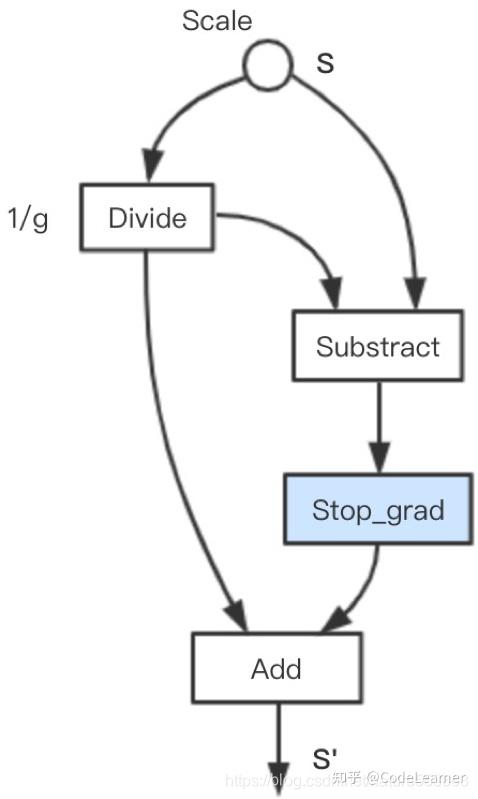 LSQ量化算法分享 - 知乎