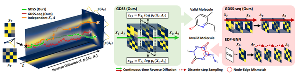 IJCAI 2023 | 图生成扩散模型综述：算法与应用 - 知乎