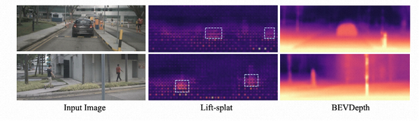 视觉BEV基本原理和方案解析 - 知乎