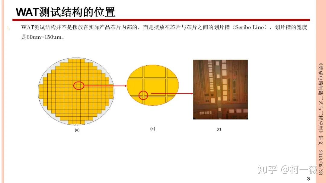 一文详解芯片测试：WAT、CP、FT（附相关资料） - 知乎