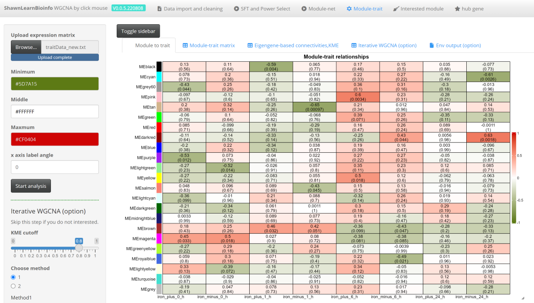 TBtools | 零基础掌握WGCNA共表达网络分析 - 「WGCNAshiny by Warlock」 - 知乎