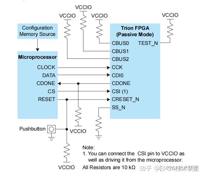 国产FPGA应用--易灵思Programming Mode完全解析 - 知乎