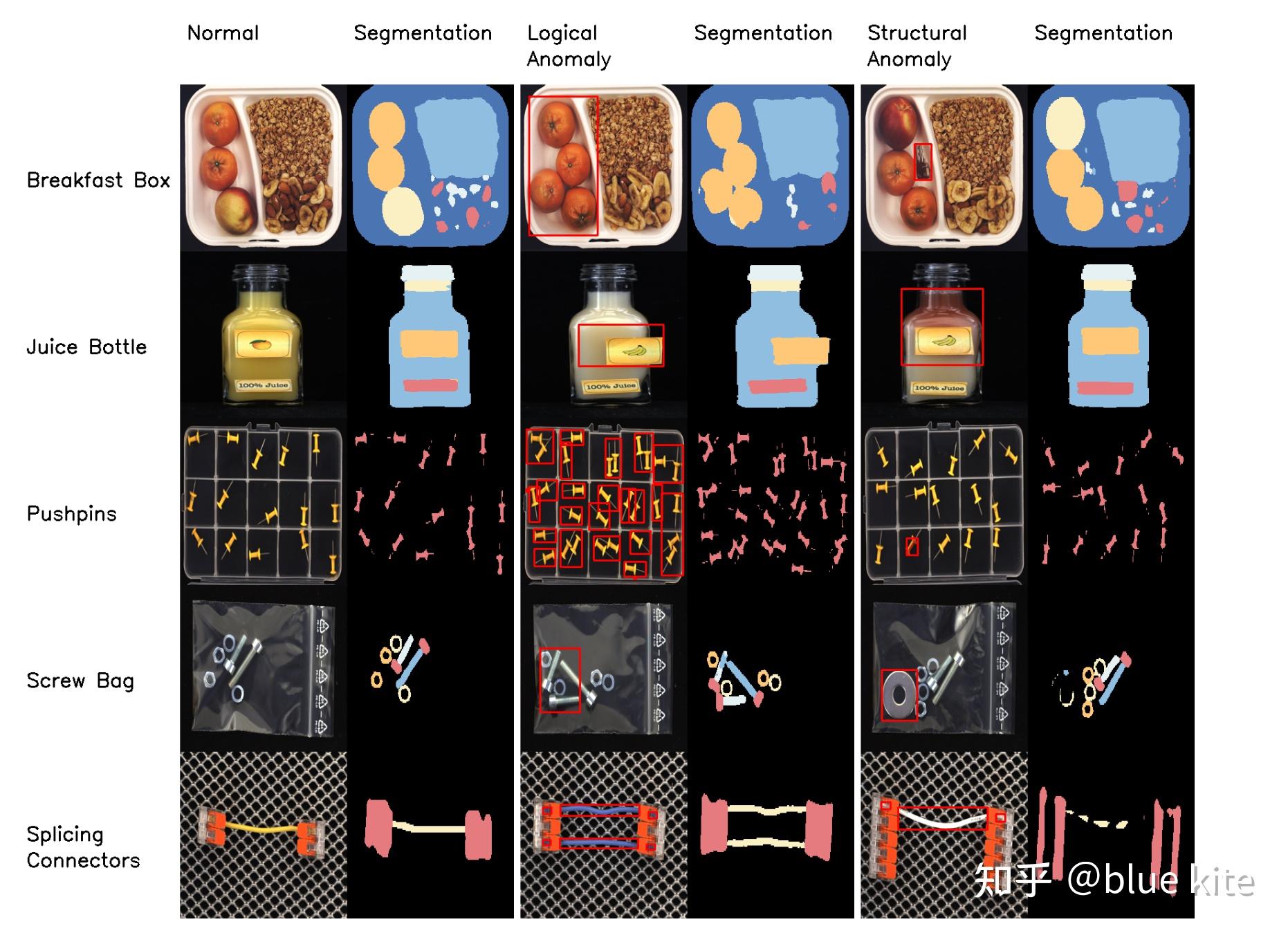 【逻辑异常检测】CSAD: Unsupervised Component Segmentation for Logical Anomaly Detection - 知乎