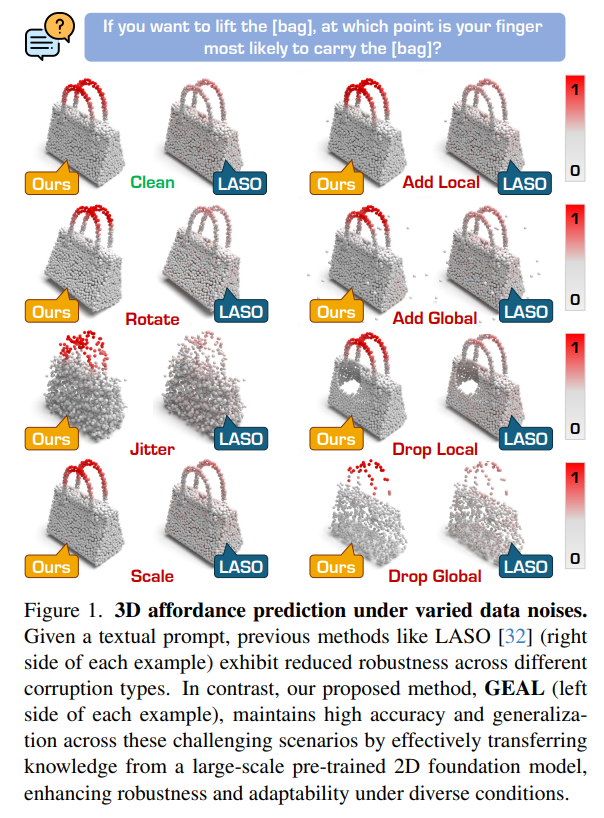 NeRF/3DGS&Beyond12.20（DRK，ResGS，GS-ProCams，Splatter-360，GEAL，MV-DUSt3R，FreeSplatter，Feat2GS，GAF等 ...