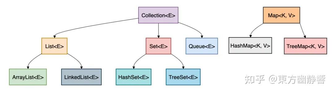 Java泛型符号T、E、K、V、? 傻傻分不清楚 - 知乎