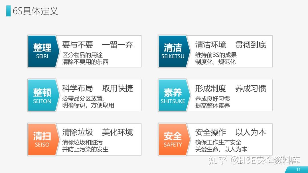 PPT |【课件】6S现场管理实施方法与技巧（62页） - 知乎