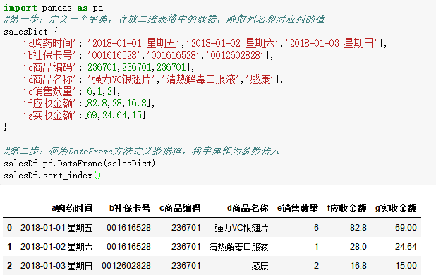 利用python进行数据分析的基本过程 知乎