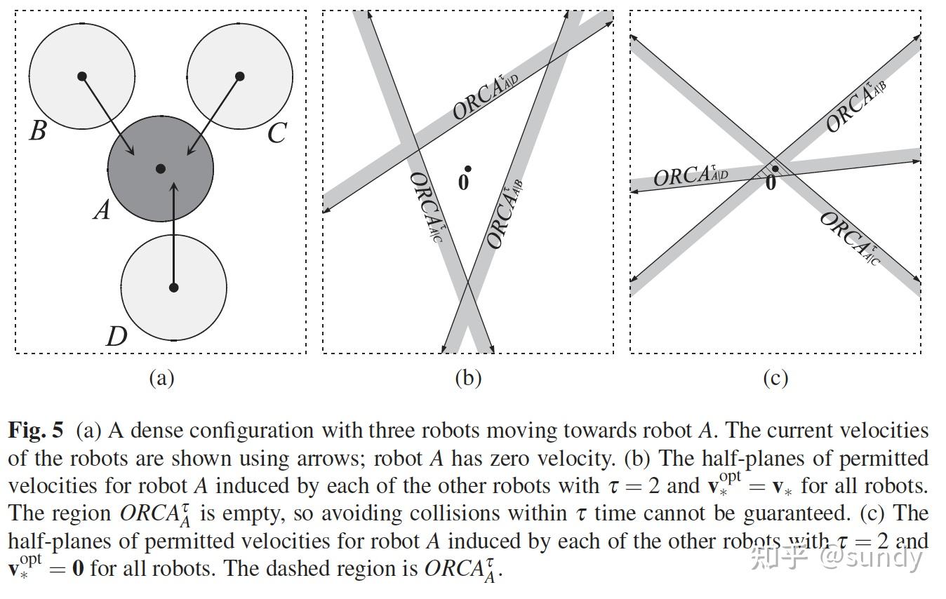 ORCA论文解读 - 知乎