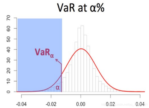 【视频】风险价值VaR原理与Python蒙特卡罗Monte Carlo模拟计算投资组合实例 - 知乎