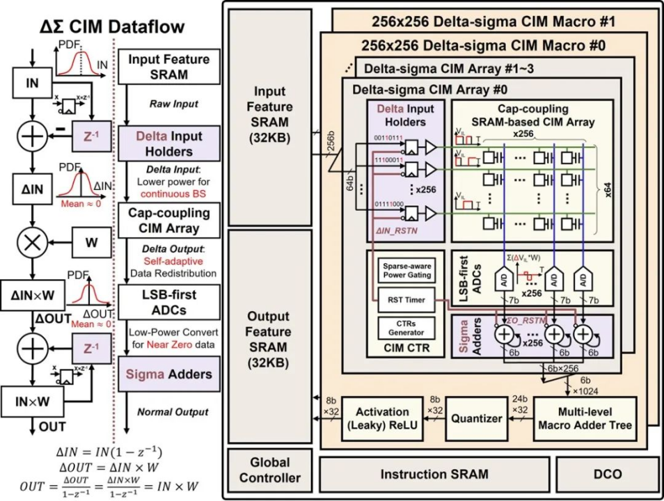 ISSCC 2023：14篇清华、北大入选论文详解 - 知乎