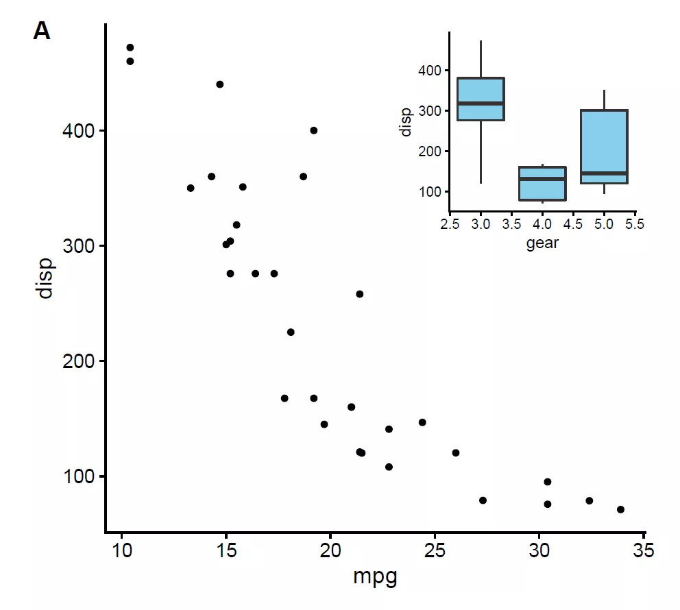 生信干货|如何对图表批量组合、对齐、画中画、合并图例、自动化加标签。。。 - 知乎