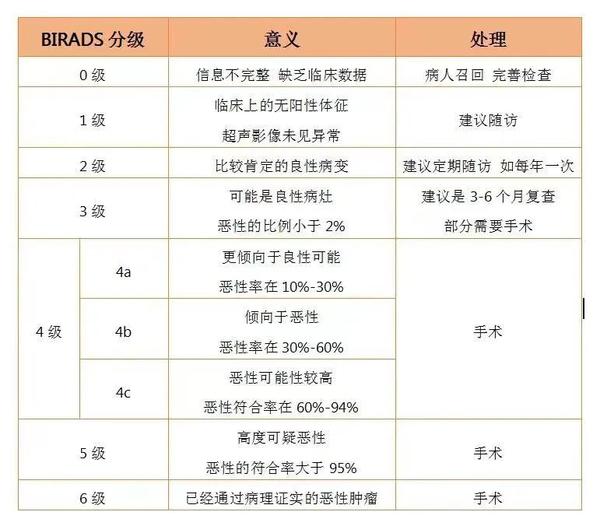 乳腺结节会自行消退吗？哪种结节需引起警惕？ 知乎