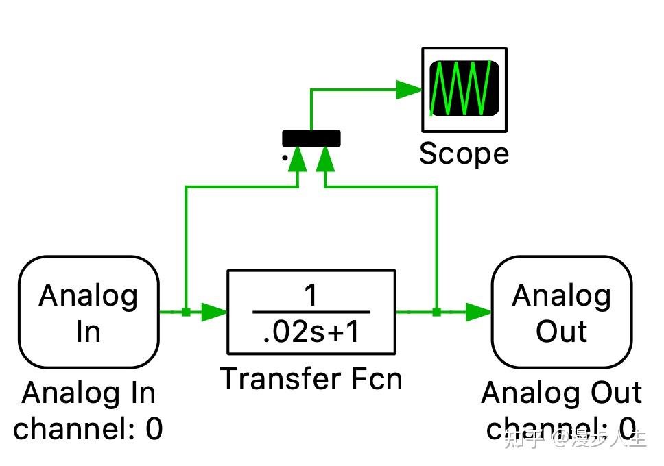 PLECS RT Box 教程简介 201 - 知乎