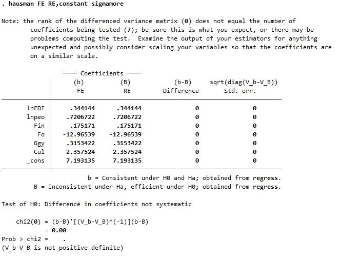 豪斯曼检验stata代码+问题汇总 - 知乎