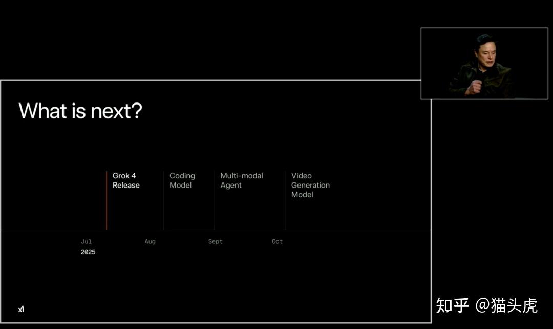 一文读懂Grok 4发布会：四大天王Claude、OpenAI、Gemini和Grok轮流发布，争夺全球TOP1 - 知乎