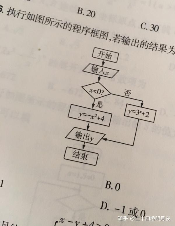 从一个学渣开始逆袭本科线（数学篇） 知乎