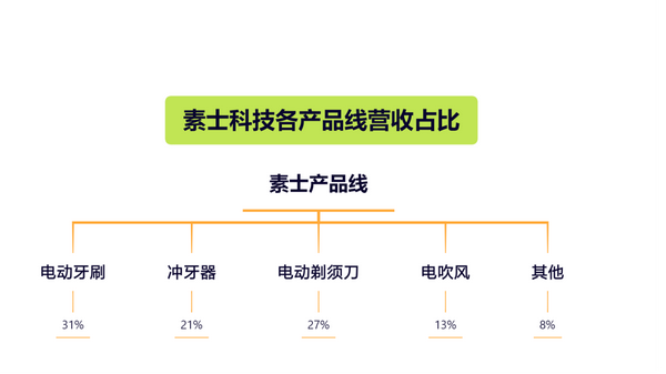扒品牌！！哪家的技术更硬核？哪个品牌才是吹风机界的幕后大佬？这是全网最独特的吹风机选购指南！ - 知乎