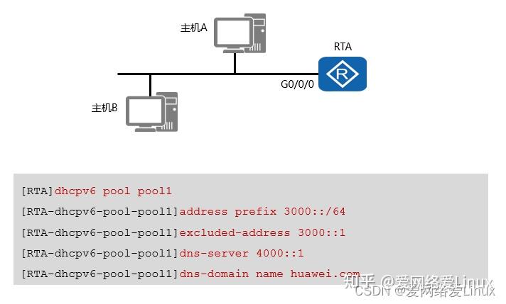 IPv6技术 DHCPv6原理与配置 - 知乎