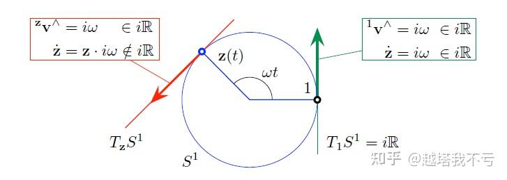 [全文翻译] A micro Lie theory for state estimation in robotics (Part 1) - 知乎