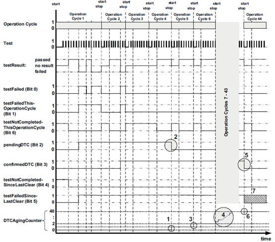 漫谈DTC之DTC老化 - 知乎