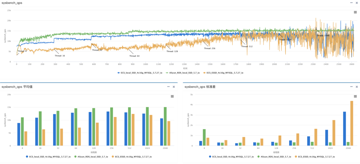 阿里云RDS vs 自建MySQL，选择困难？这篇评测为你讲的明明白白！ - 知乎
