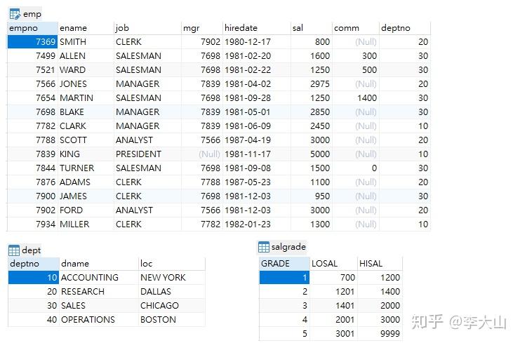 mysql record_5 - 知乎