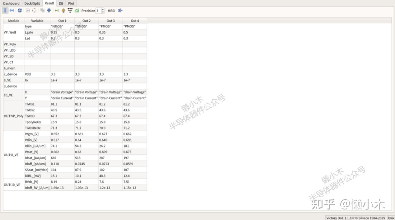 Silvaco TCAD｜ Victory DoE的基本使用方法（一） - 知乎