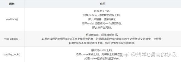 C++11 多线程（std::thread）详解 - 知乎
