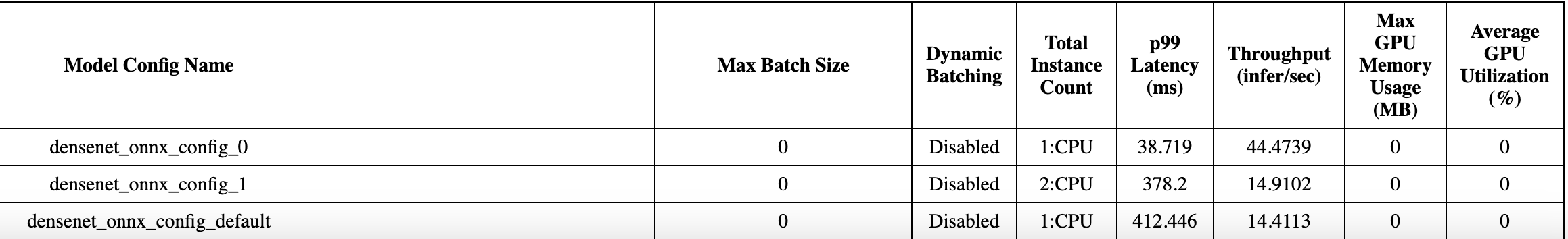 Triton Inference Server - 知乎