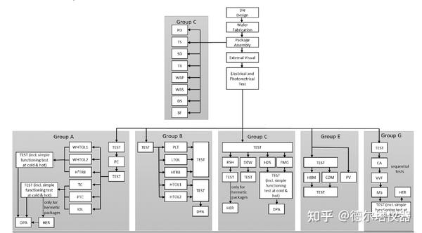 车载电子AEC-Q100规范的7大类别共41项的测试 - 知乎